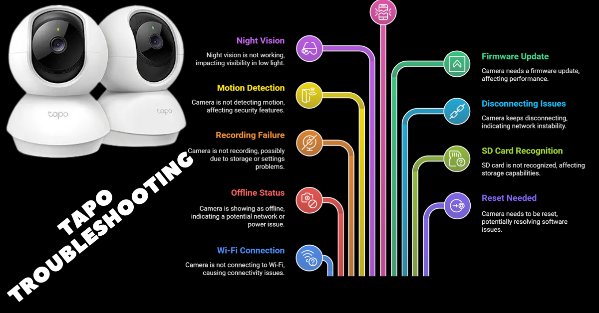 Top Troubleshooting Tips for TP-Link Tapo Cameras